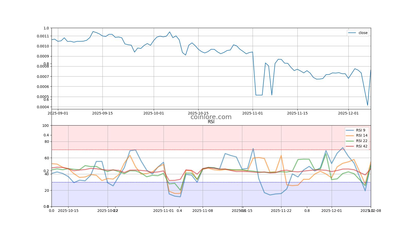 Finxflo RSI indicator