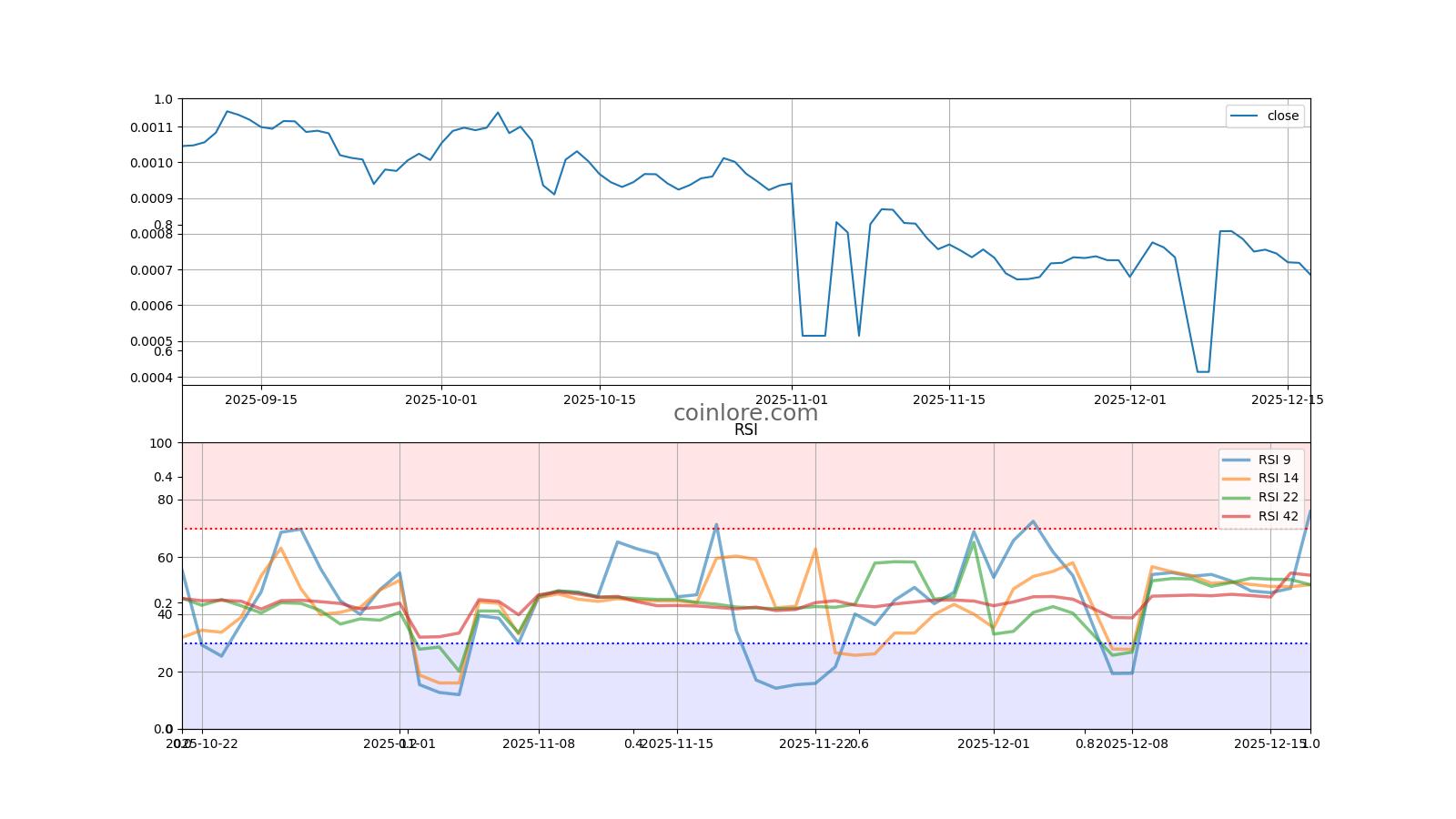 Finxflo RSI indicator