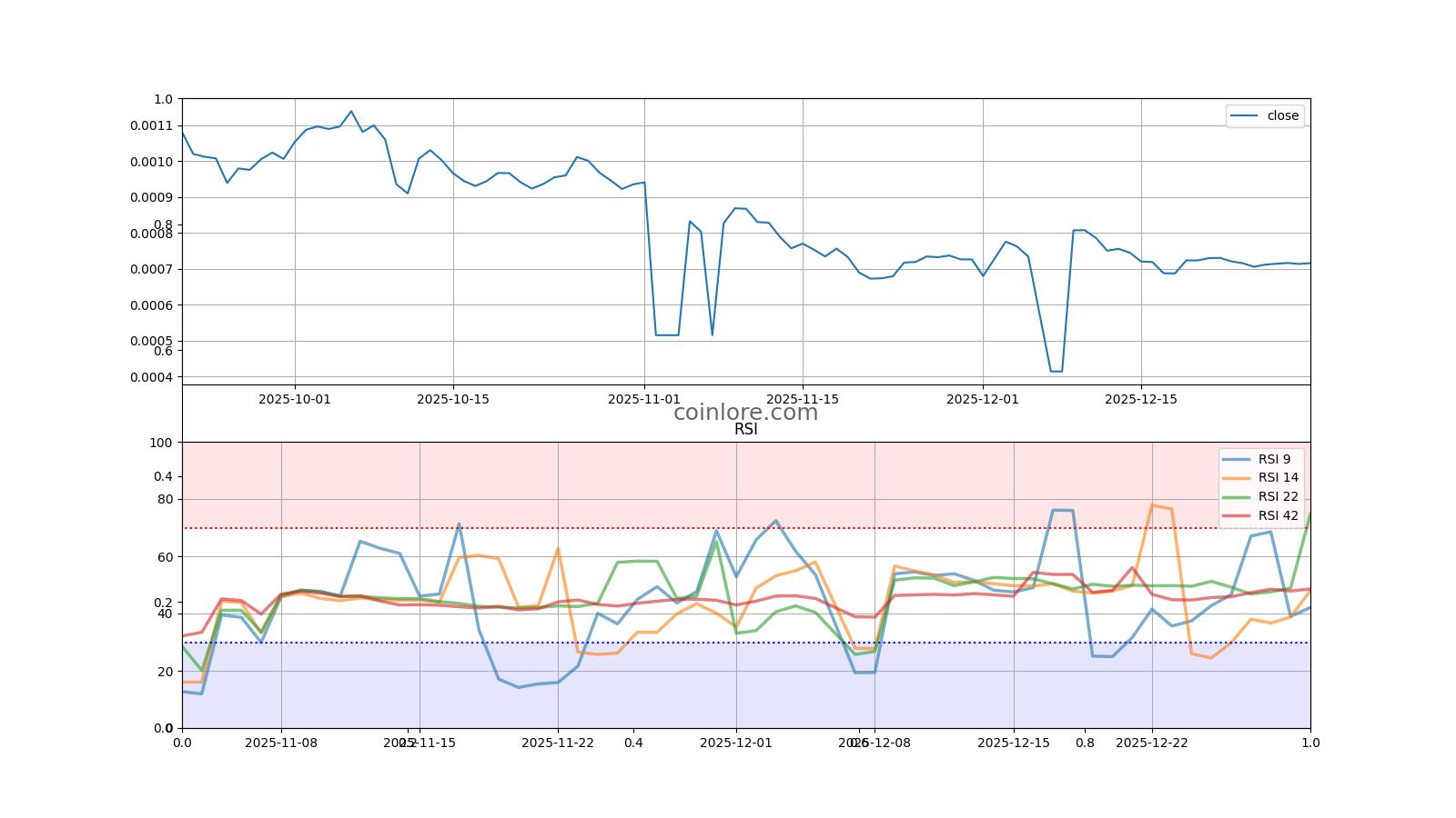 Finxflo RSI indicator