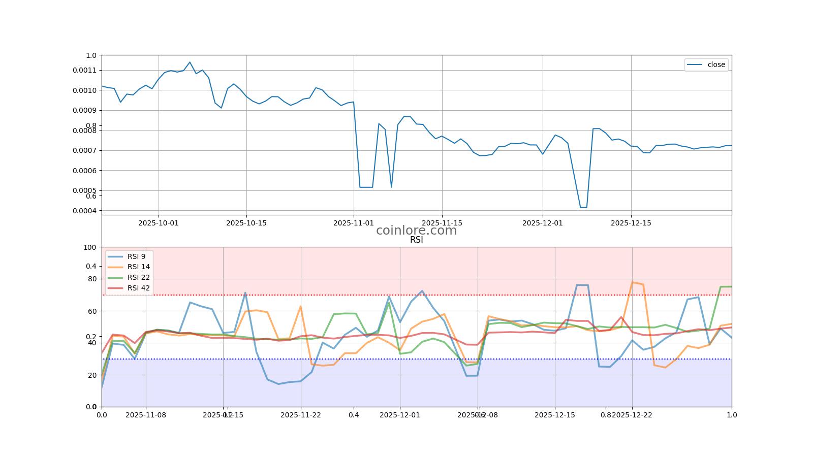 Finxflo RSI indicator