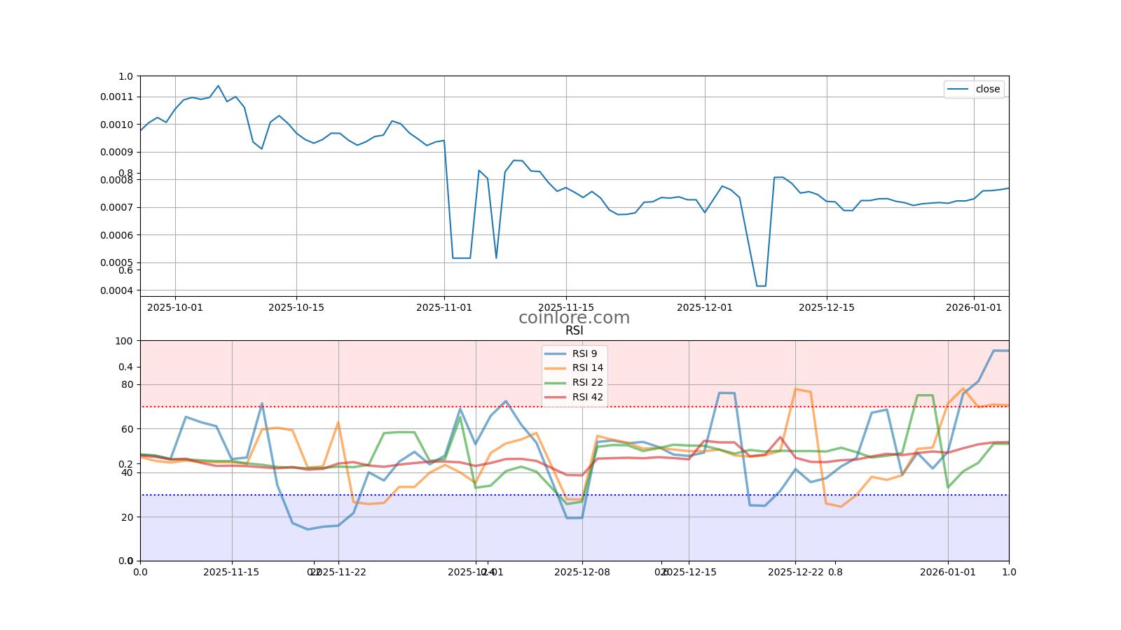 Finxflo RSI indicator