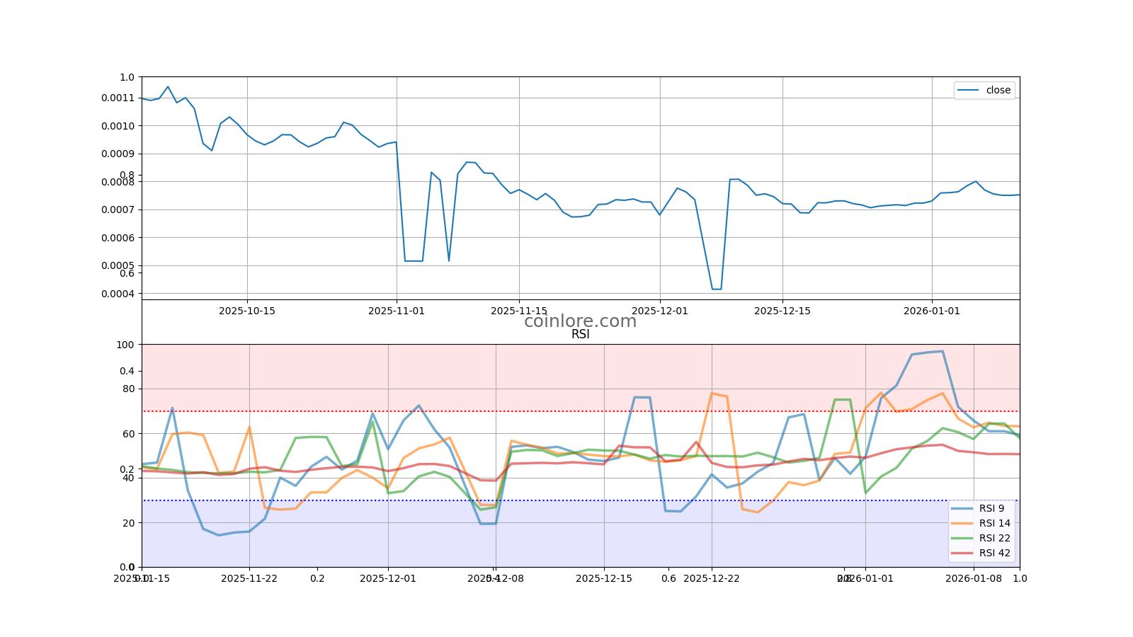 Finxflo RSI indicator