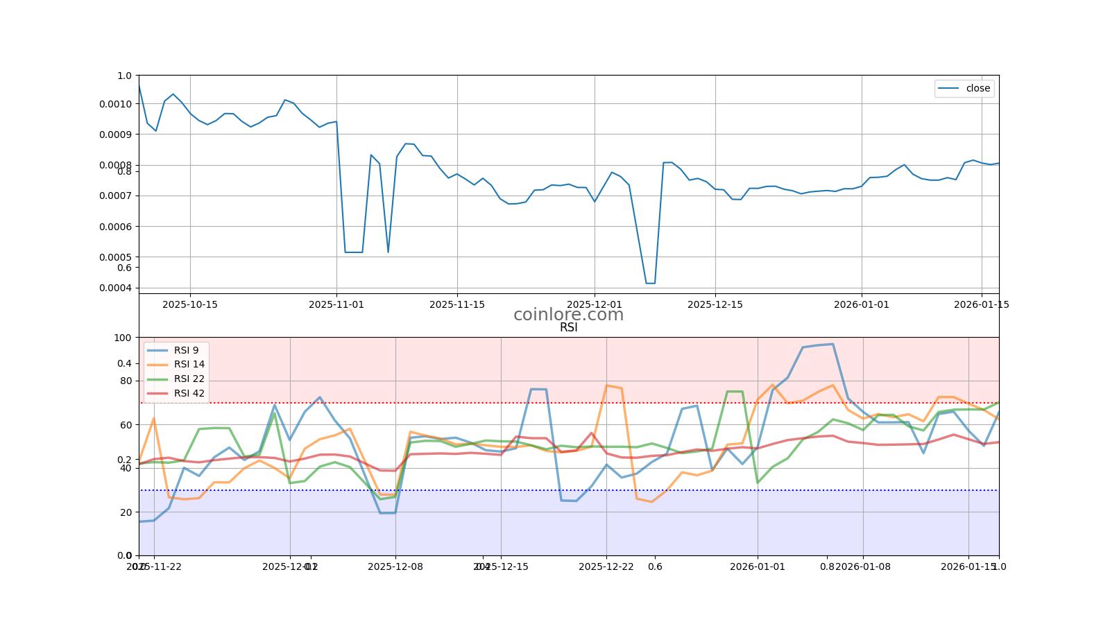 Finxflo RSI indicator