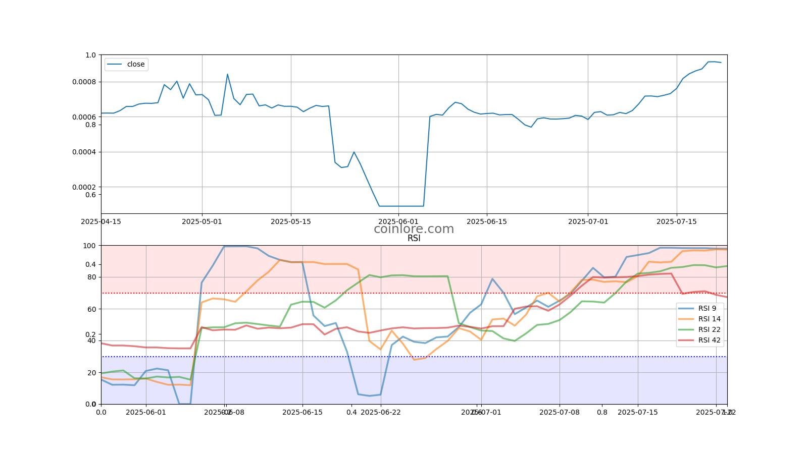 Finxflo RSI indicator