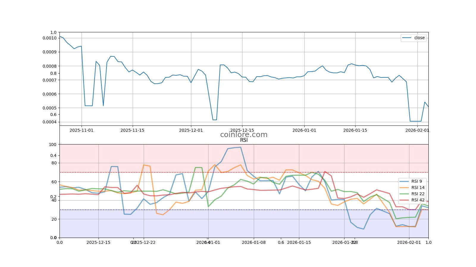 Finxflo RSI indicator