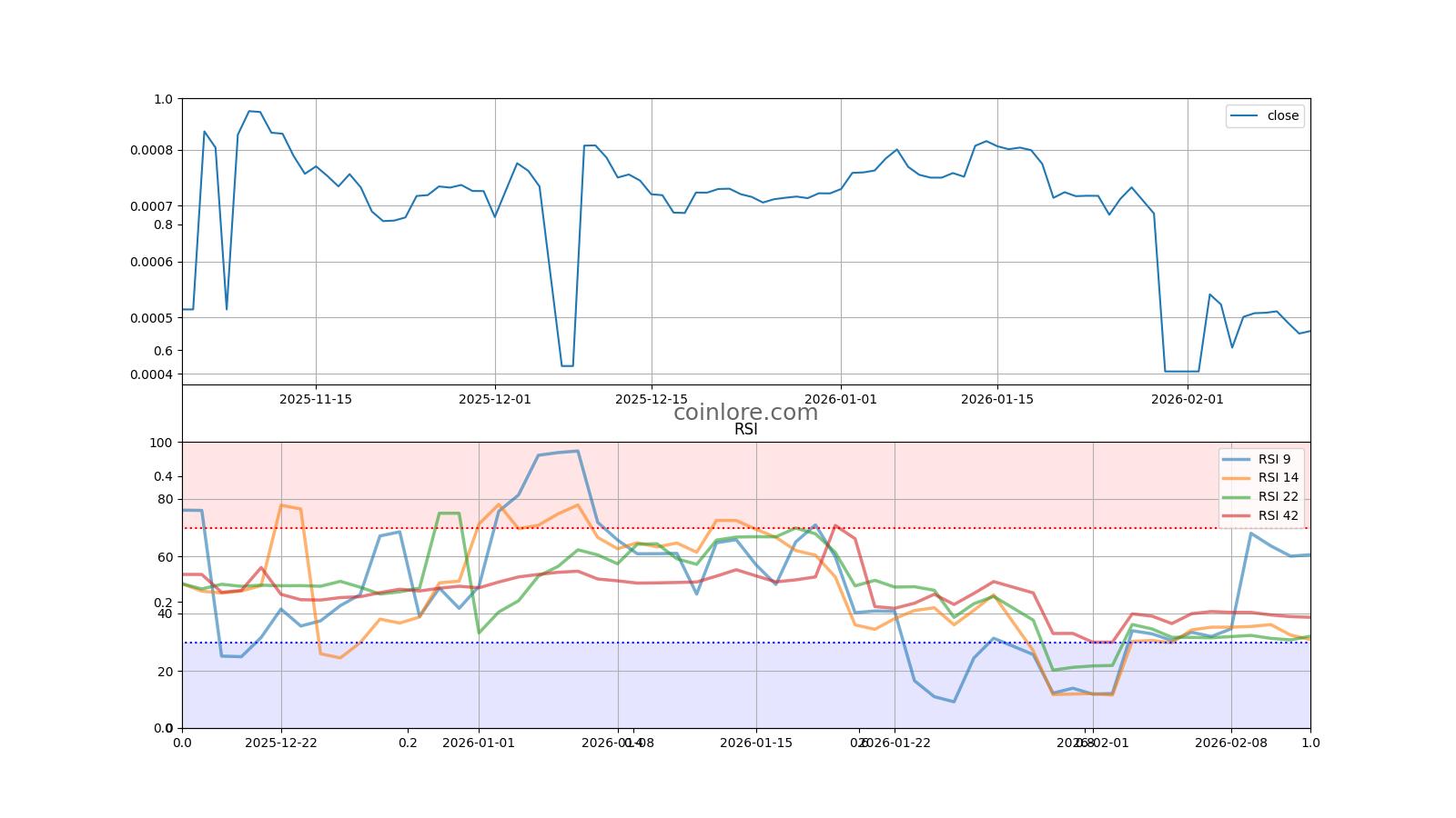 Finxflo RSI indicator