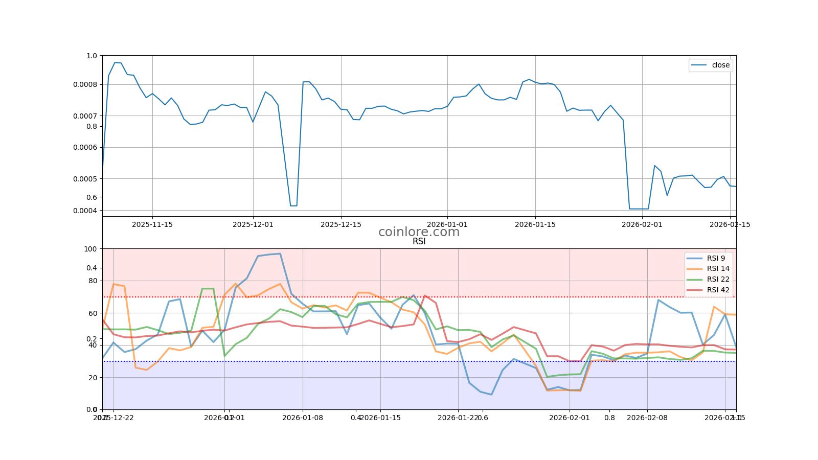 Finxflo RSI indicator