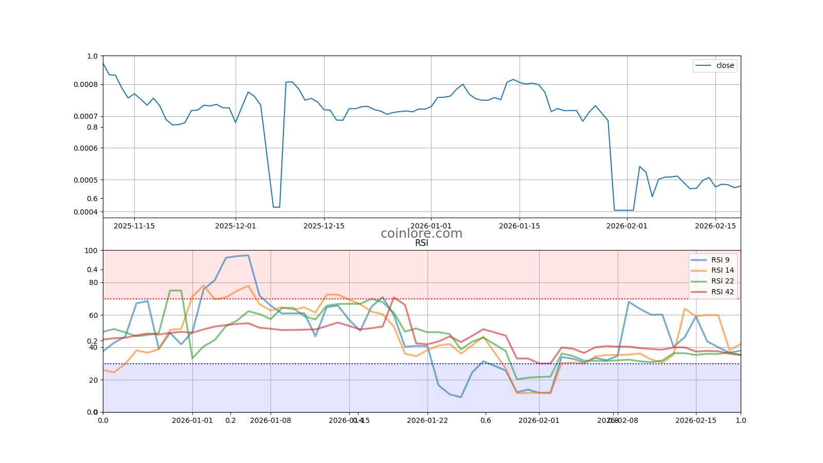 Finxflo RSI indicator