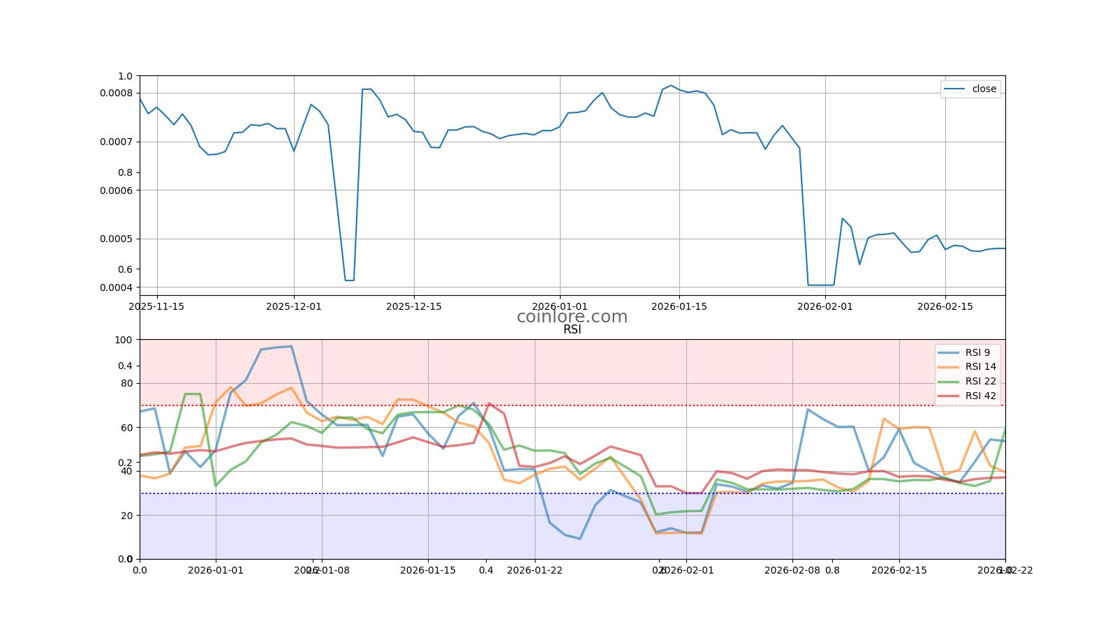 Finxflo RSI indicator