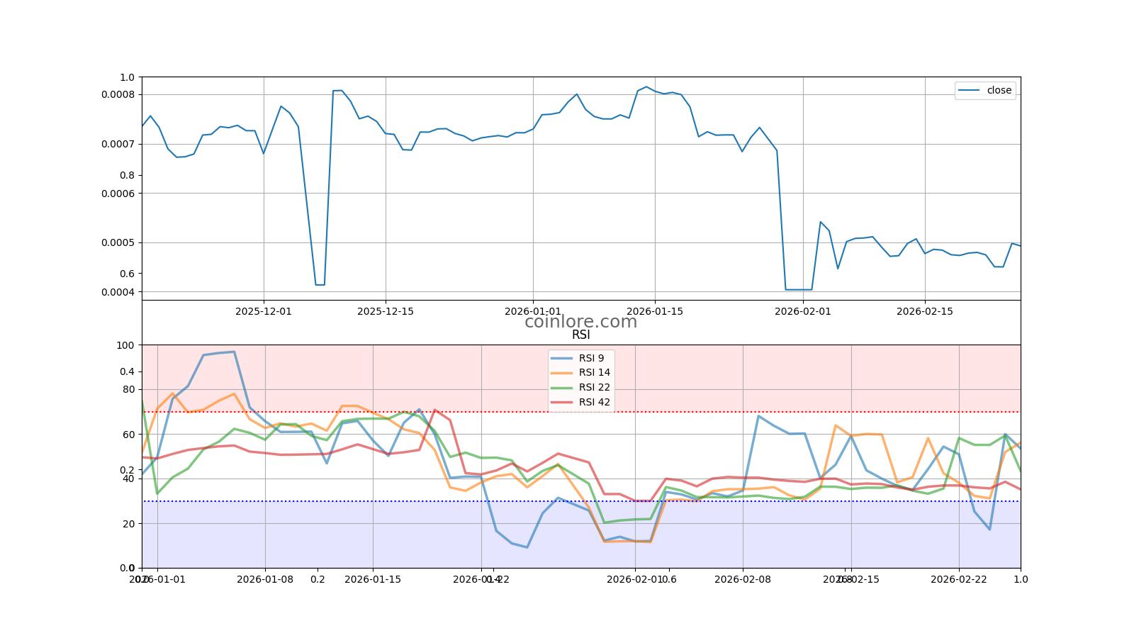Finxflo RSI indicator