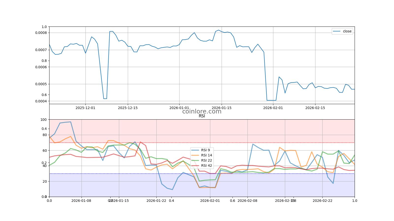 Finxflo RSI indicator