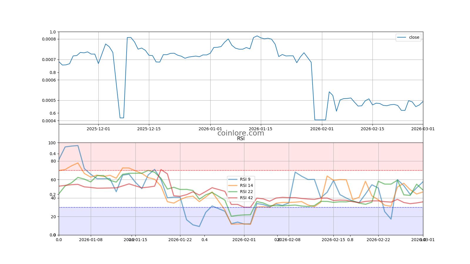 Finxflo RSI indicator