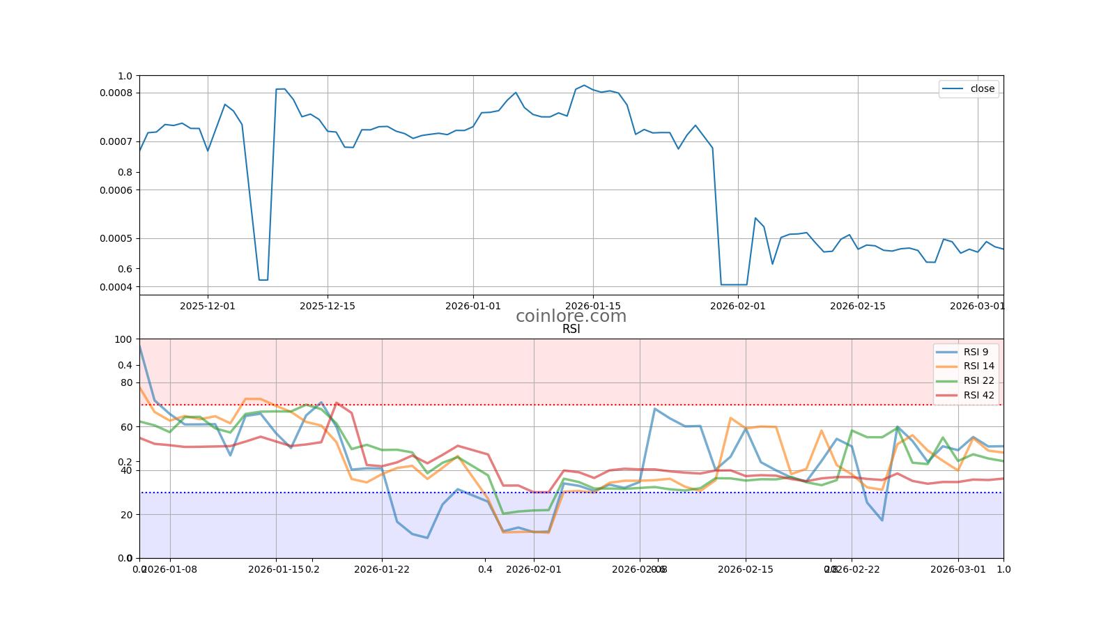 Finxflo RSI indicator