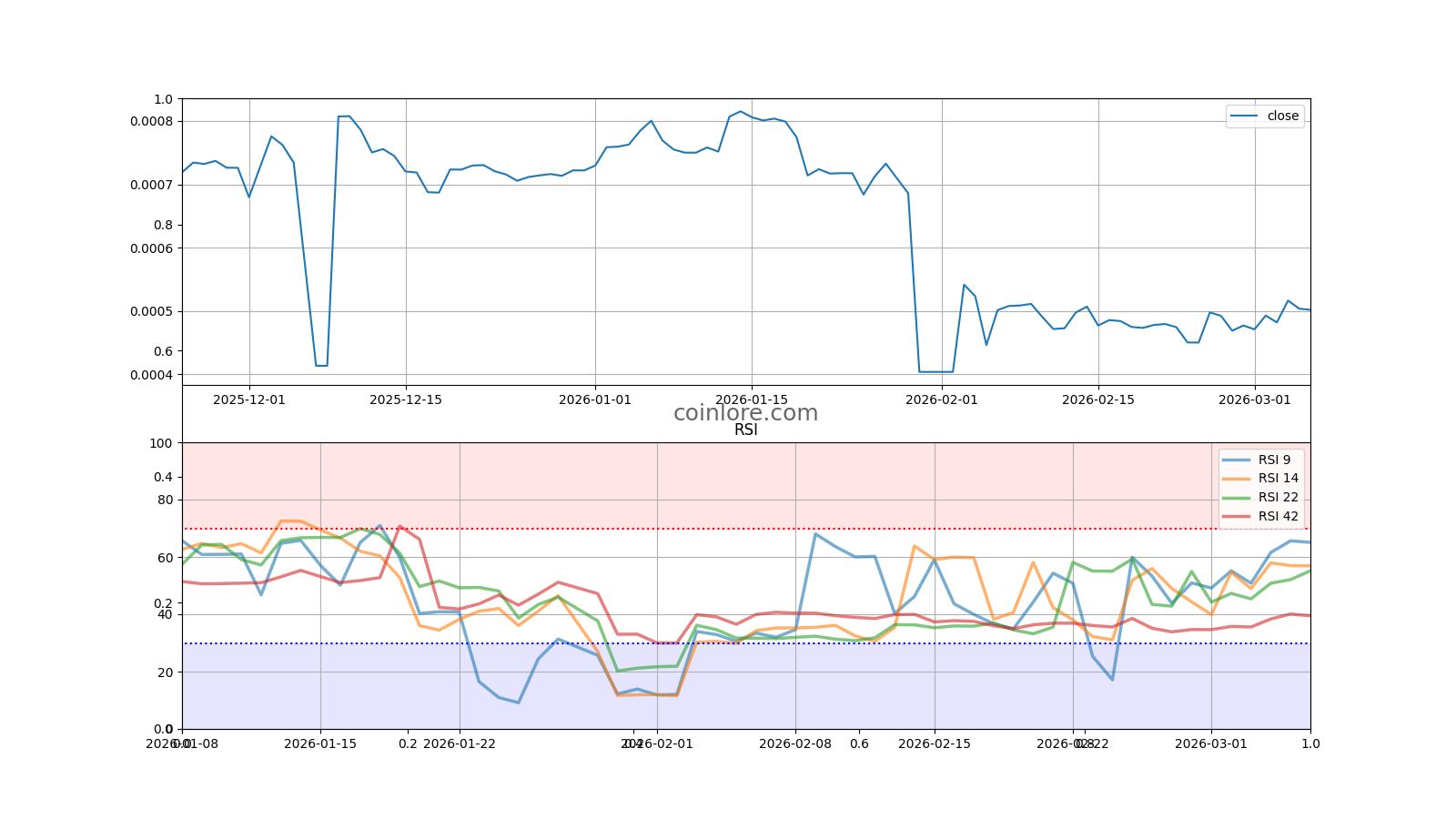 Finxflo RSI indicator