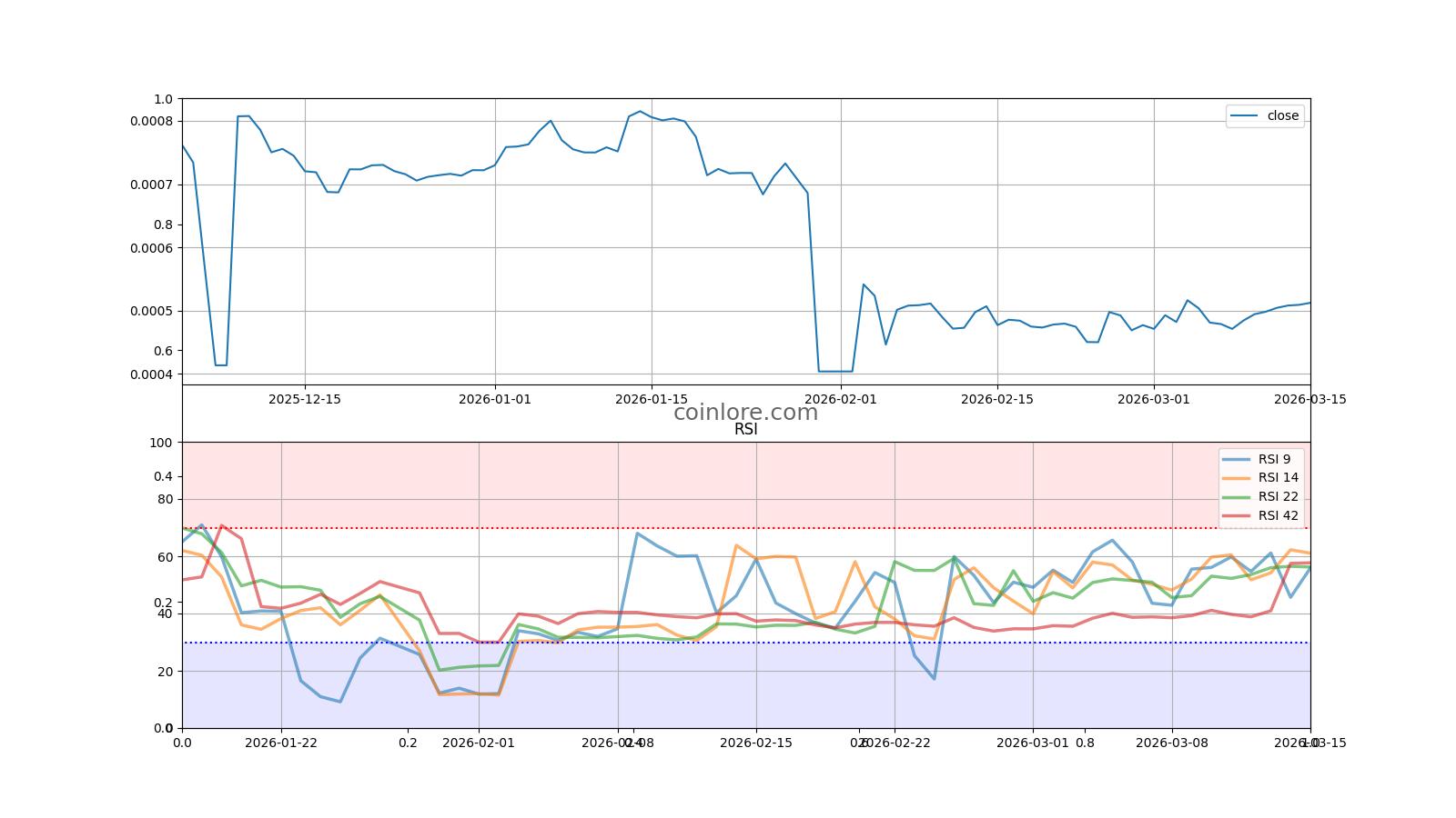 Finxflo RSI indicator