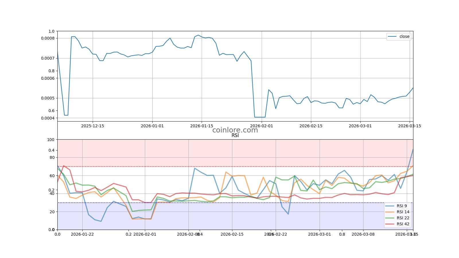 Finxflo RSI indicator