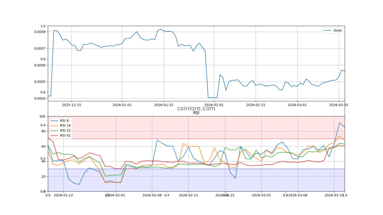 Finxflo RSI indicator