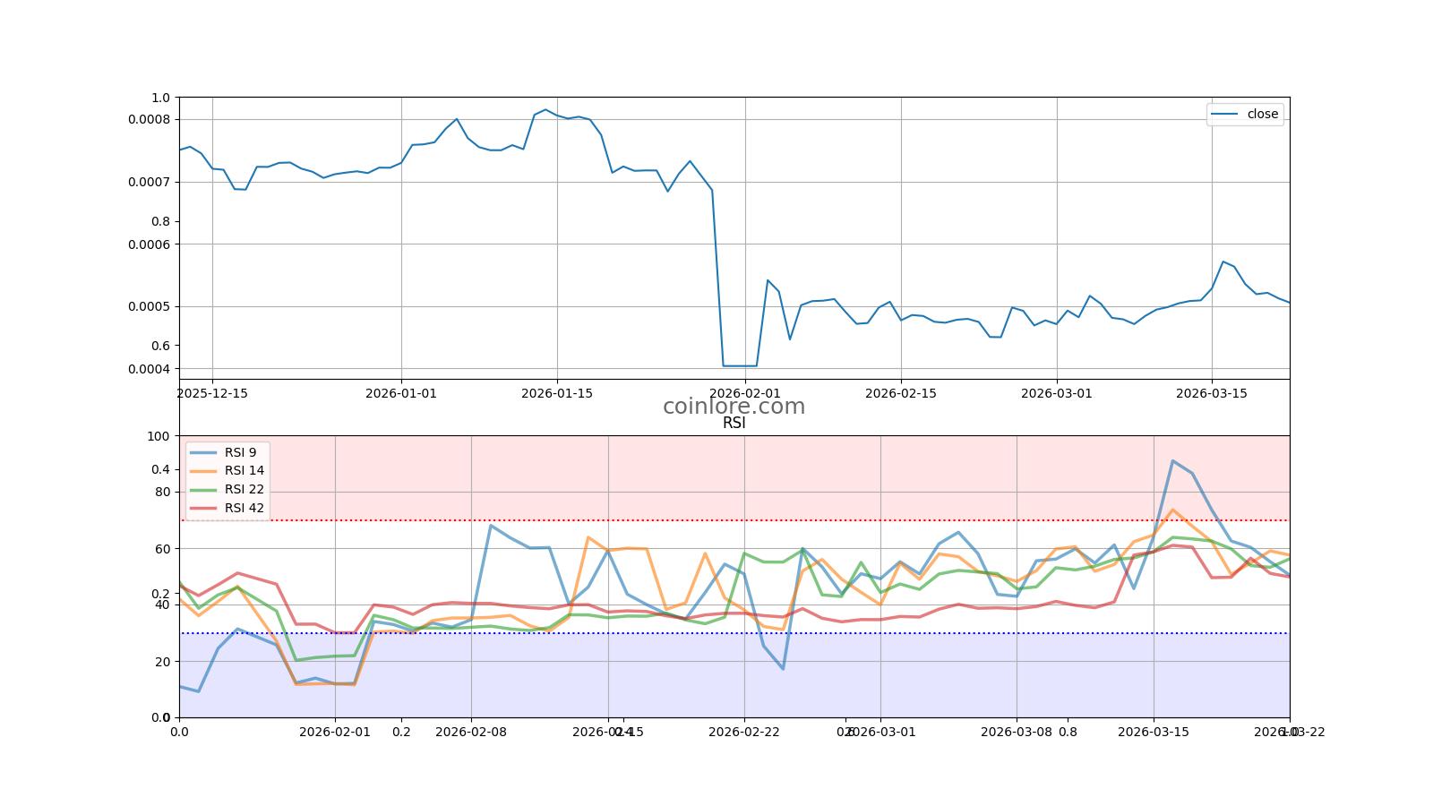 Finxflo RSI indicator