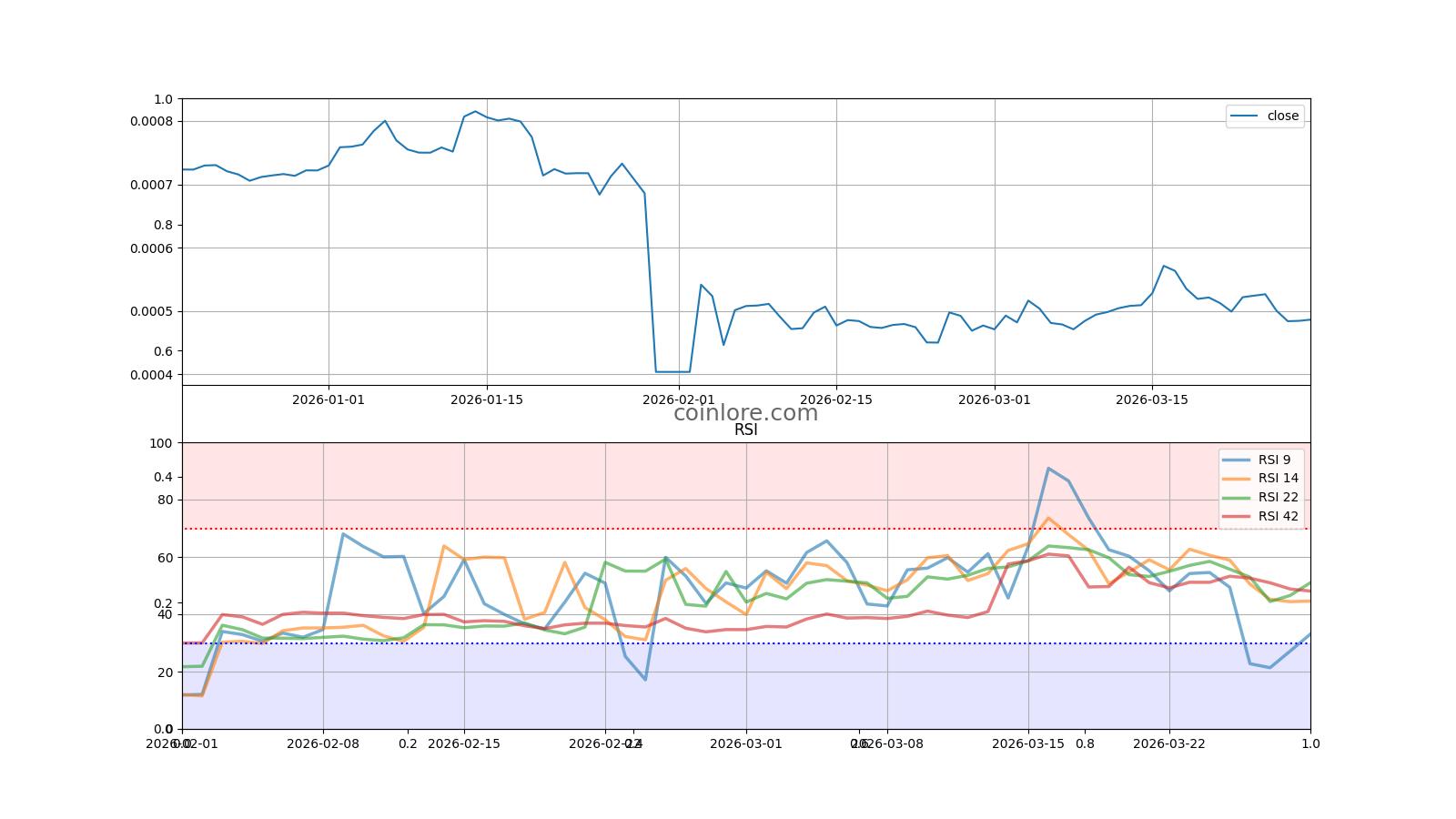 Finxflo RSI indicator