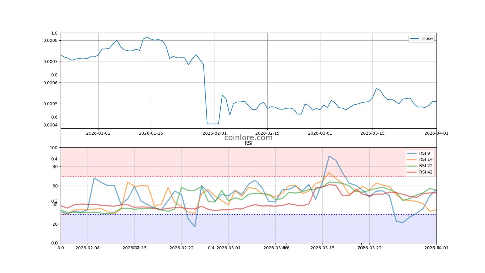 Finxflo RSI indicator