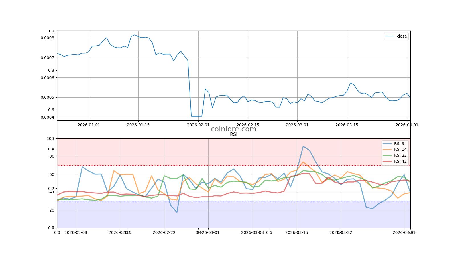 Finxflo RSI indicator