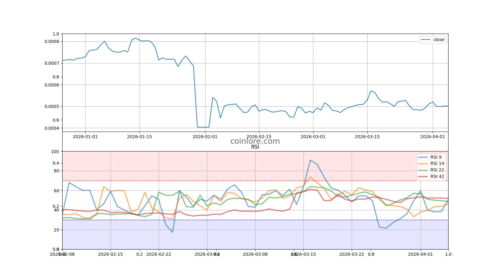 Finxflo RSI indicator