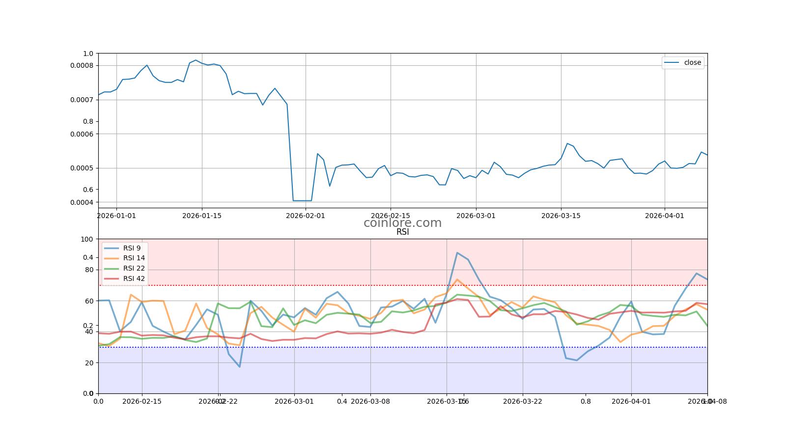 Finxflo RSI indicator