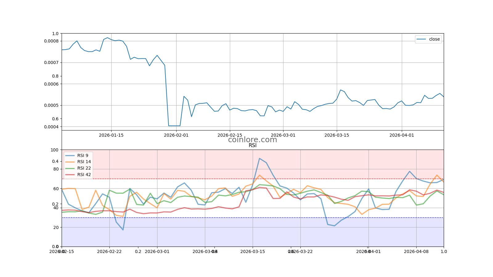 Finxflo RSI indicator