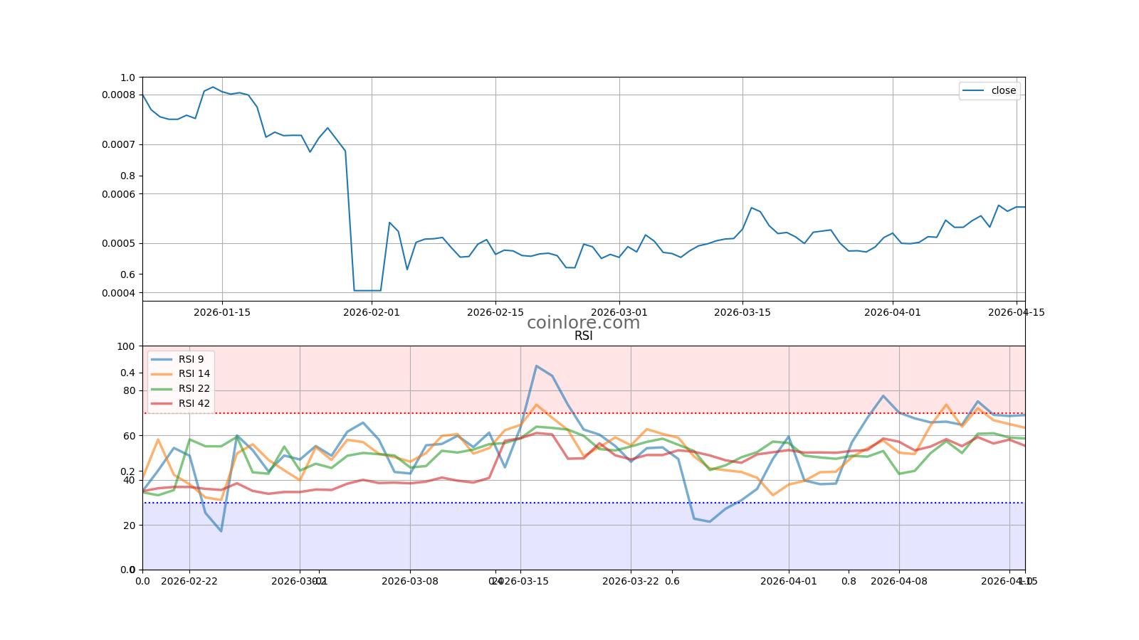 Finxflo RSI indicator
