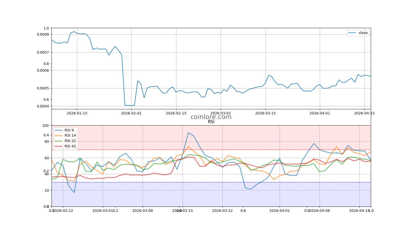 Finxflo RSI indicator