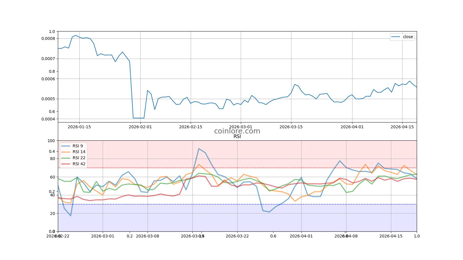 Finxflo RSI indicator