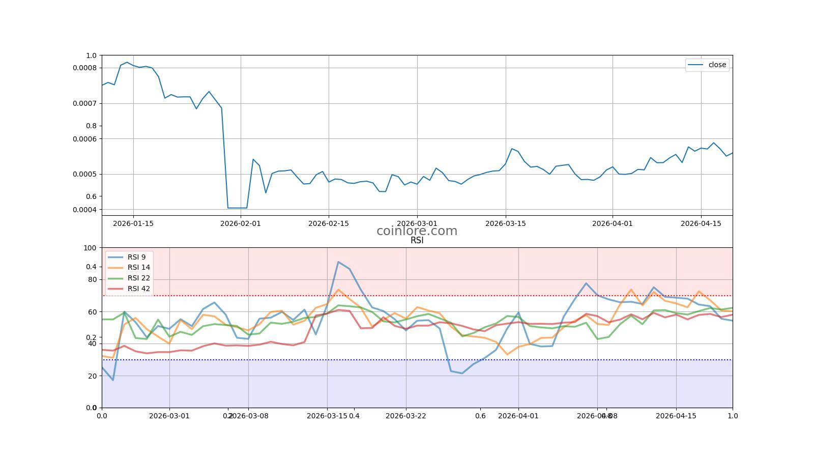 Finxflo RSI indicator