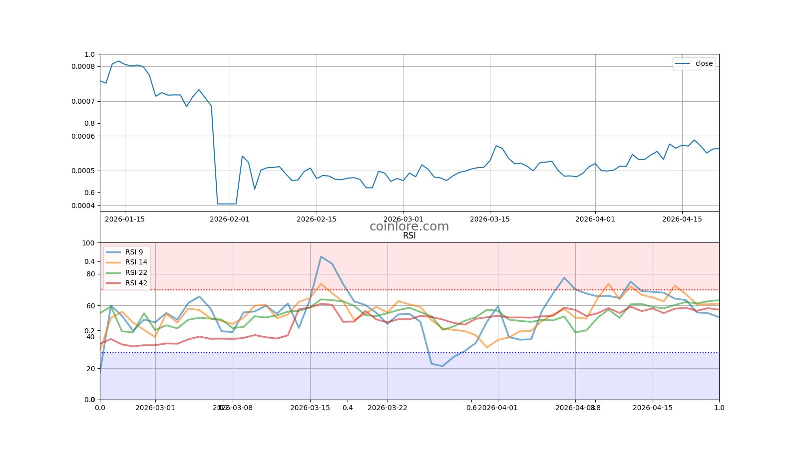 Finxflo RSI indicator