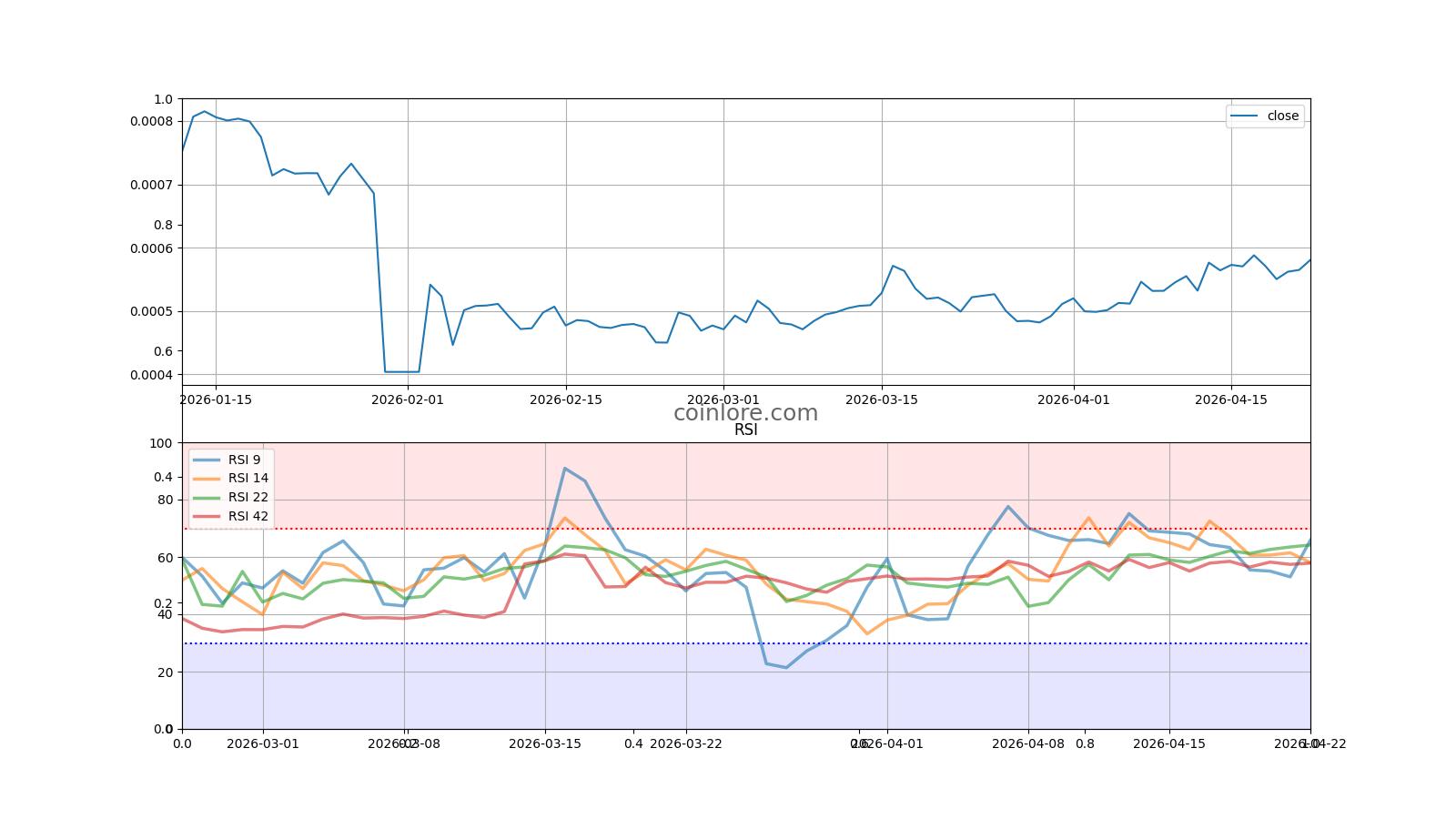 Finxflo RSI indicator
