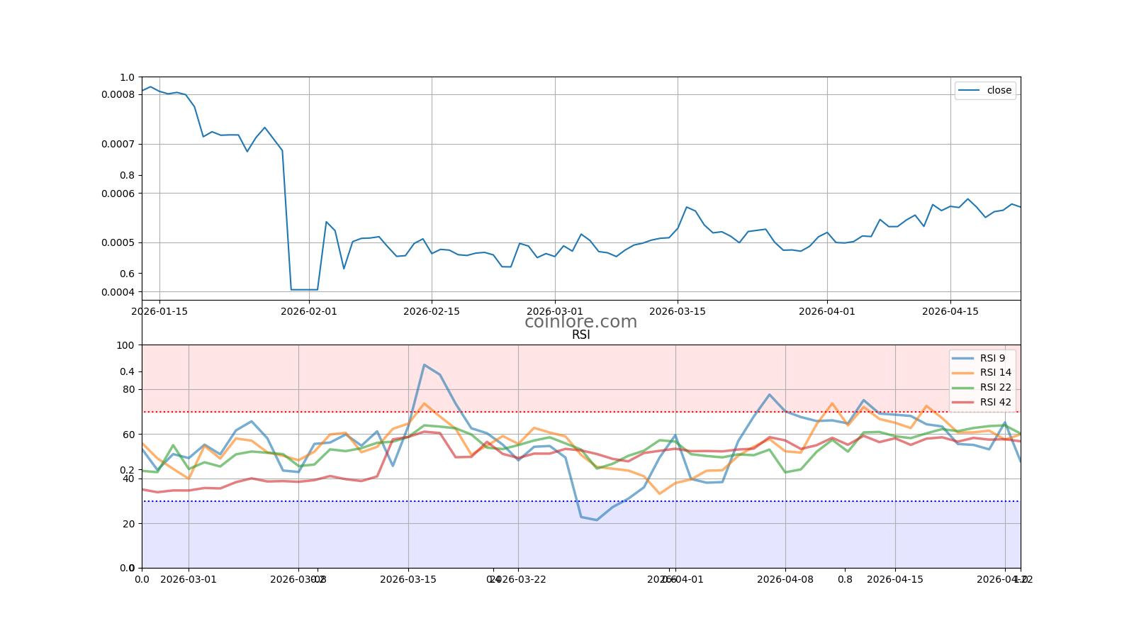 Finxflo RSI indicator