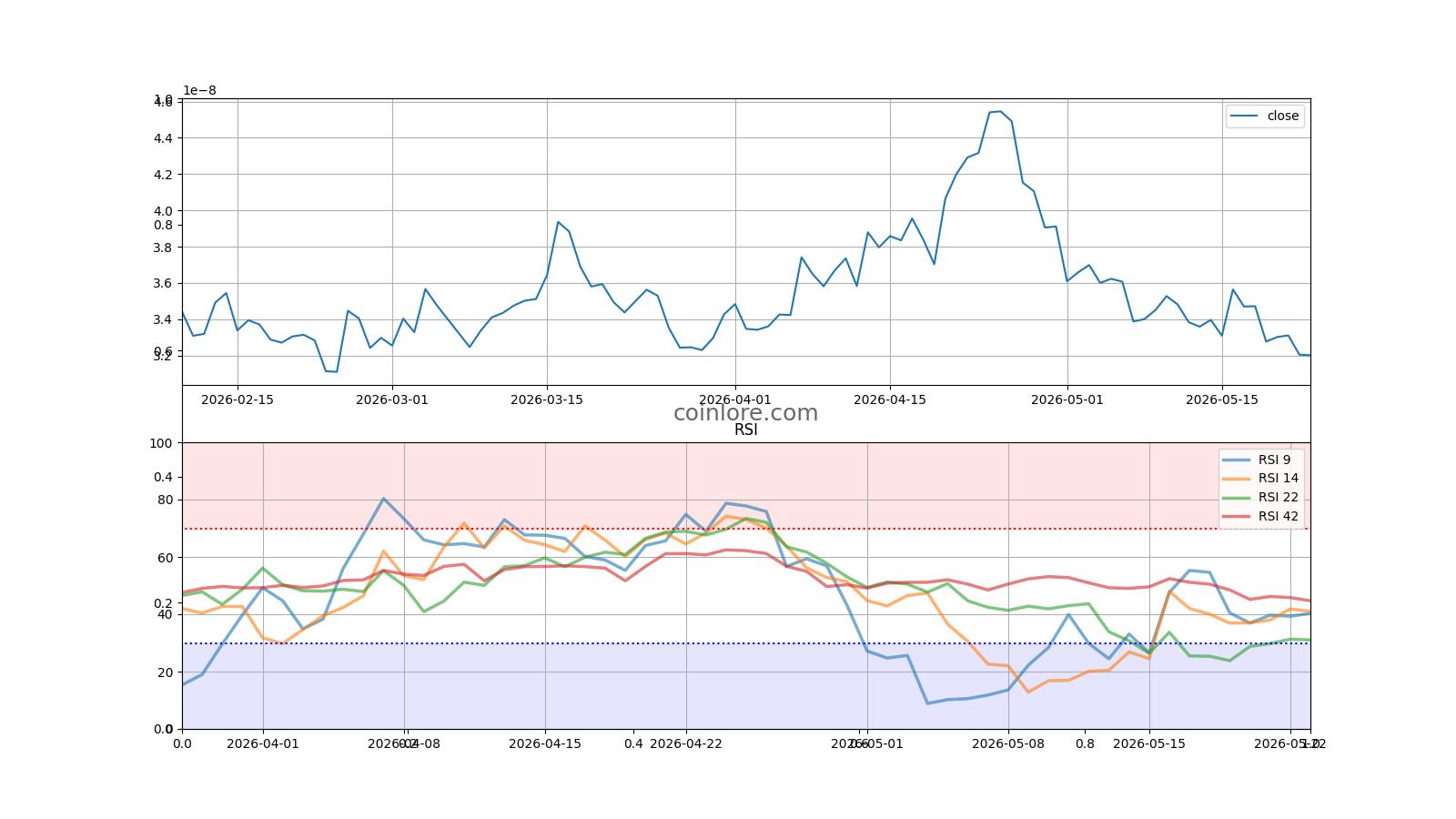 Fiona RSI indicator
