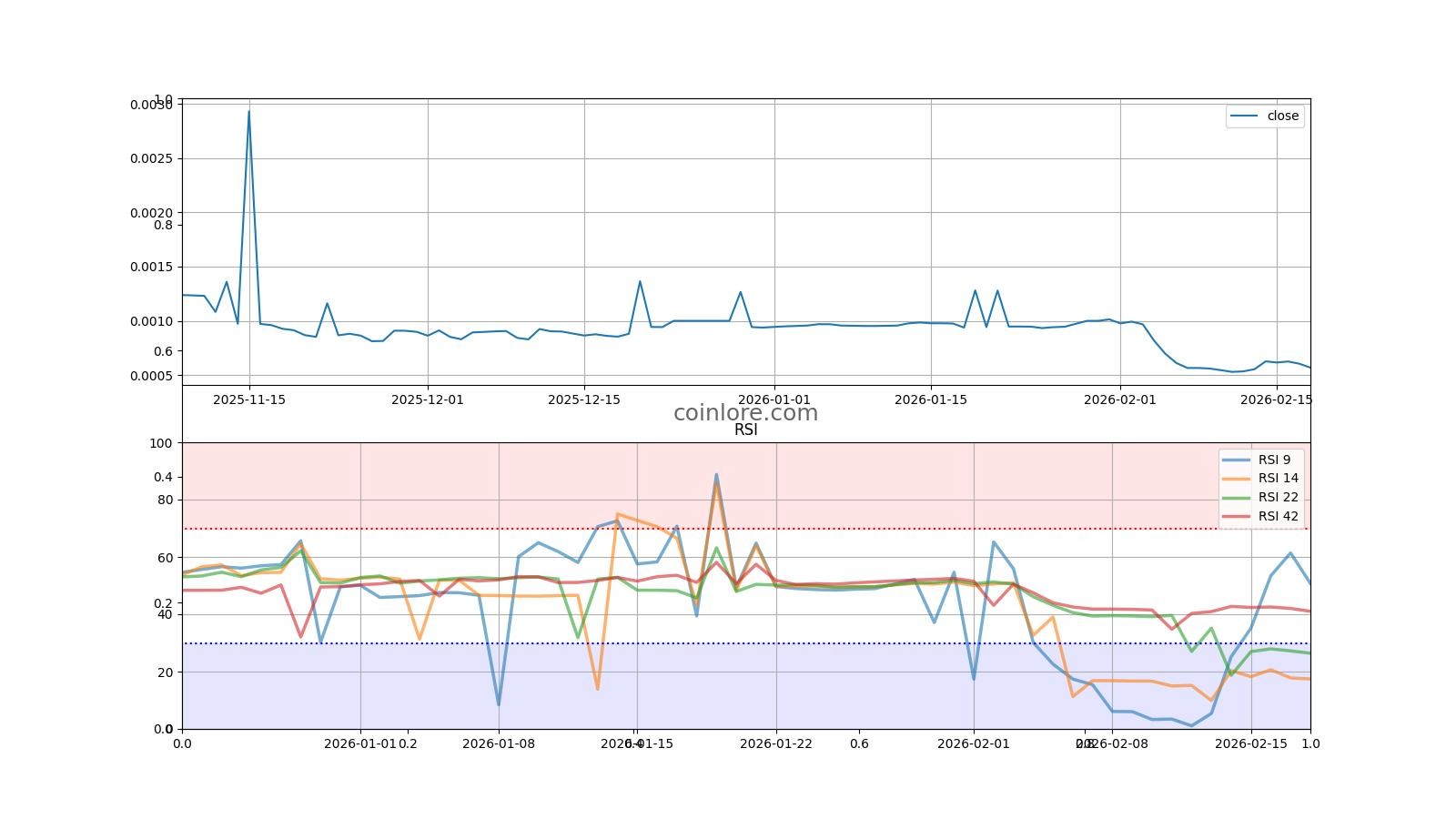 Fire Lotto RSI indicator