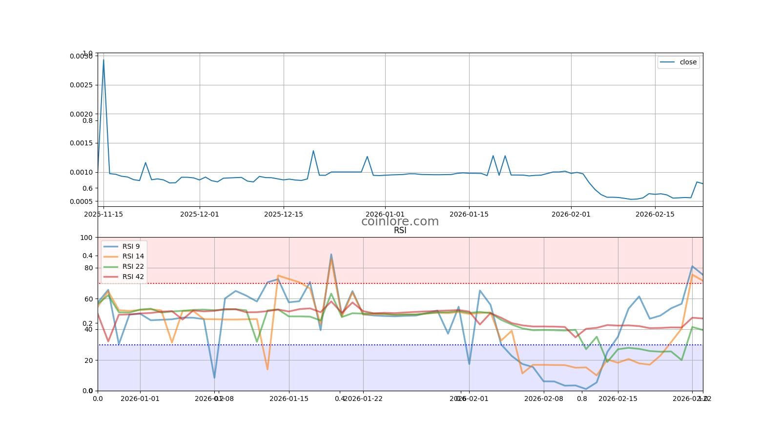 Fire Lotto RSI indicator
