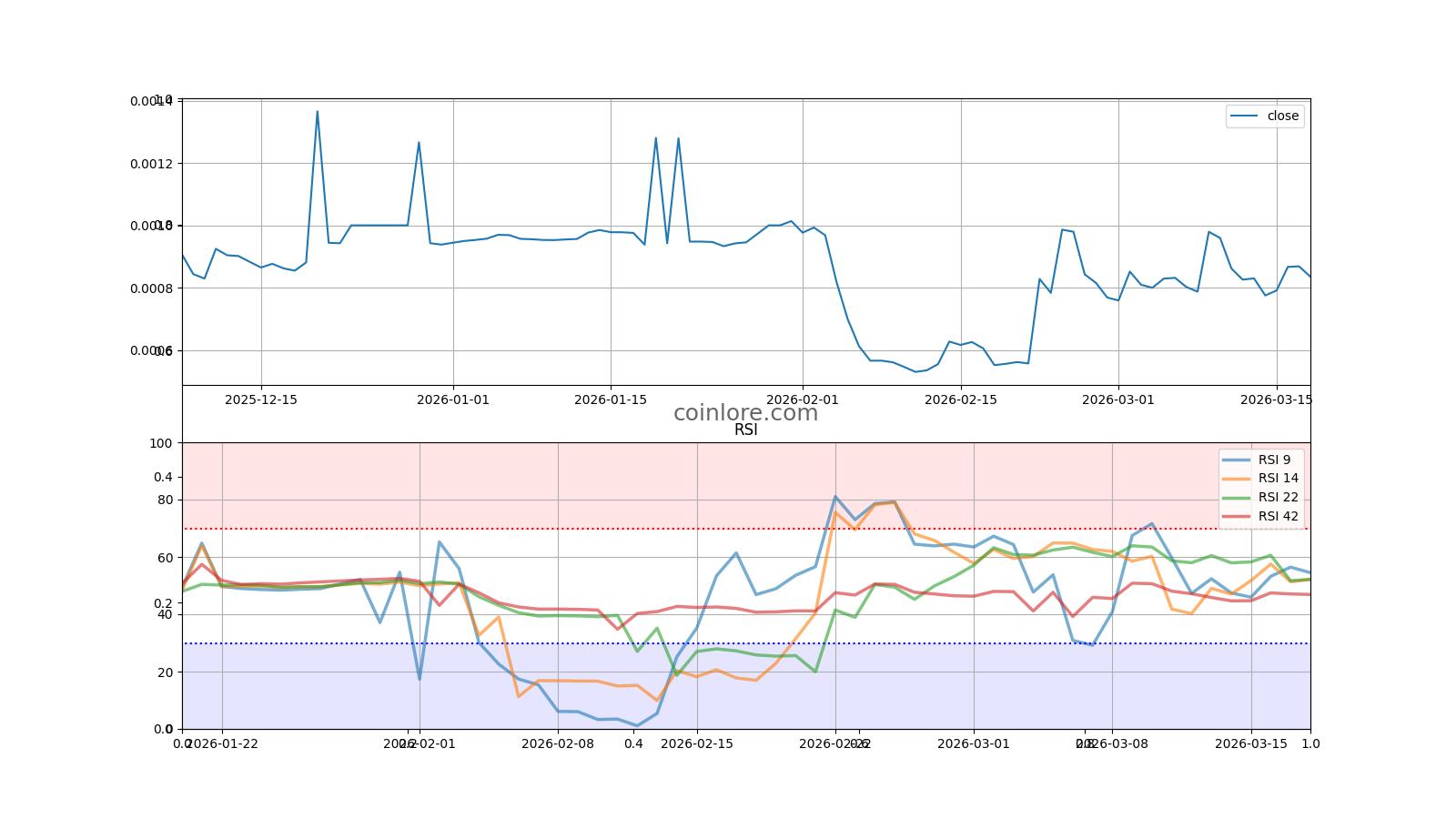 Fire Lotto RSI indicator