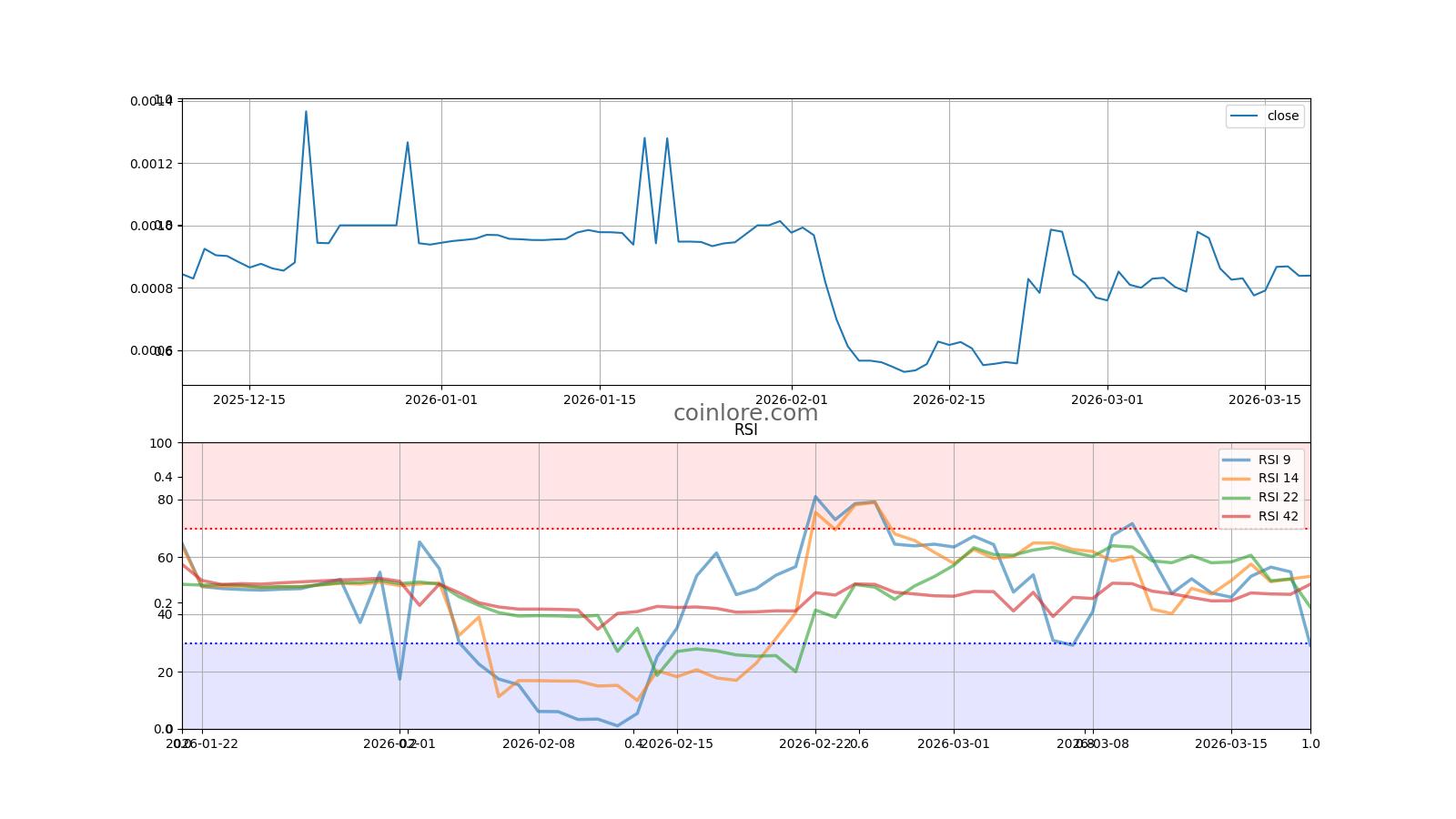 Fire Lotto RSI indicator
