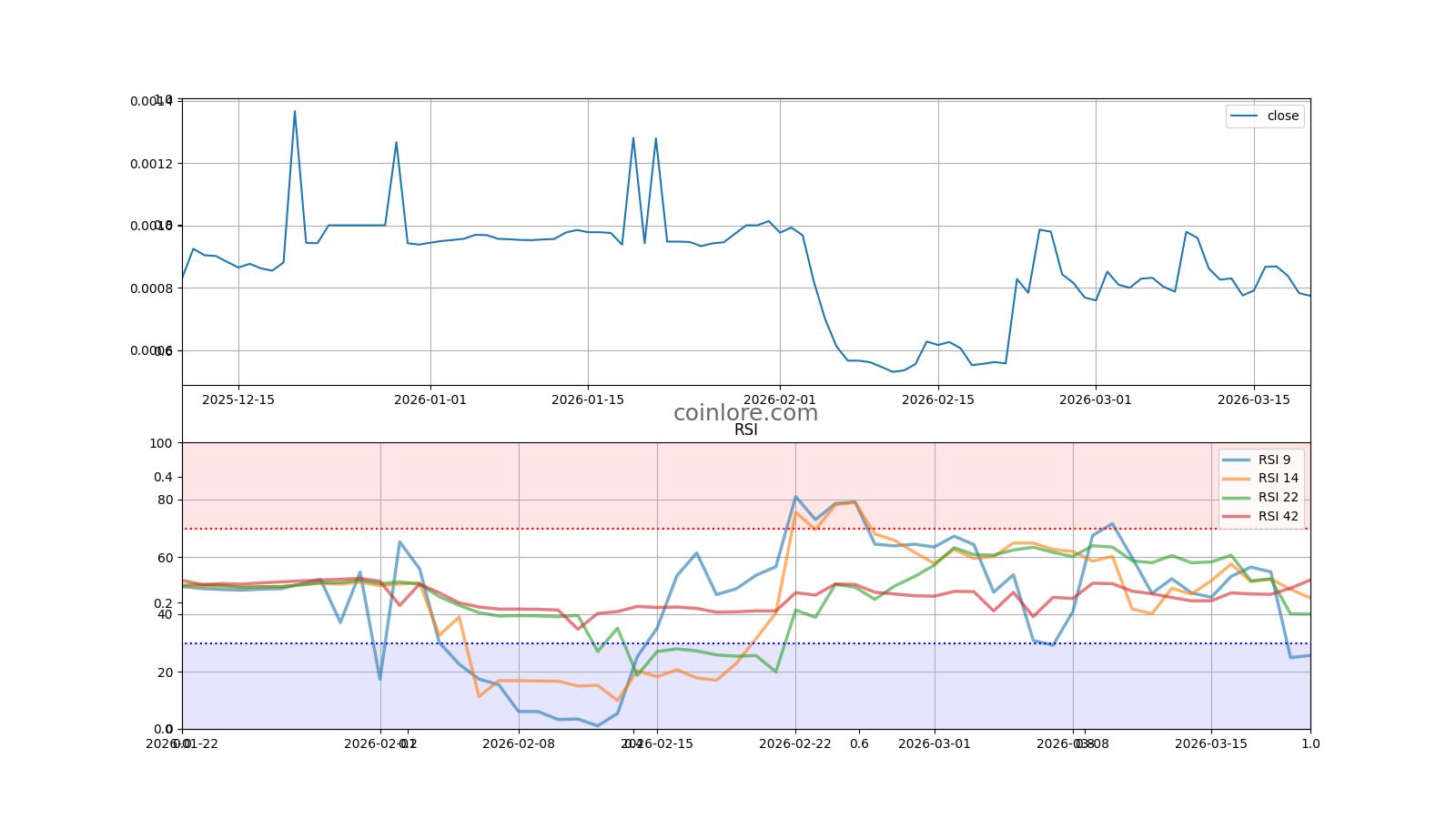 Fire Lotto RSI indicator
