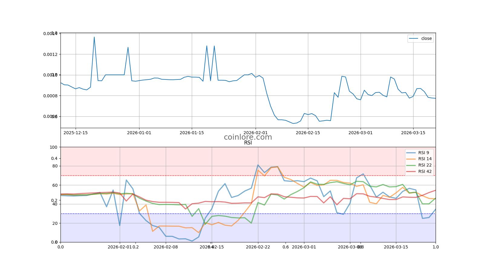 Fire Lotto RSI indicator