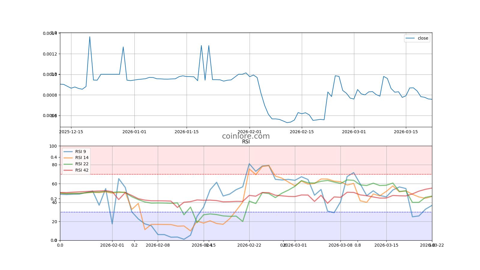 Fire Lotto RSI indicator