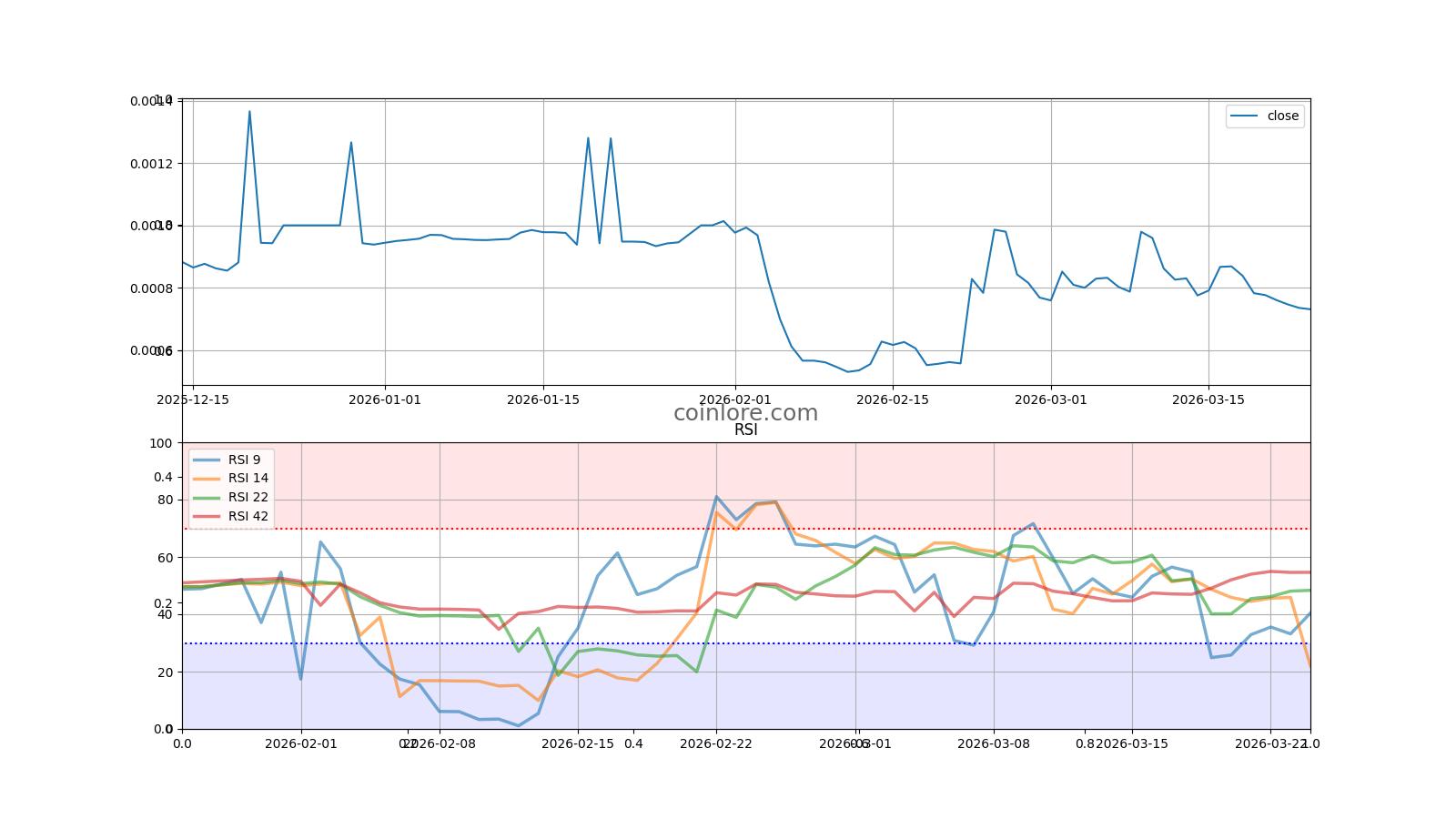 Fire Lotto RSI indicator