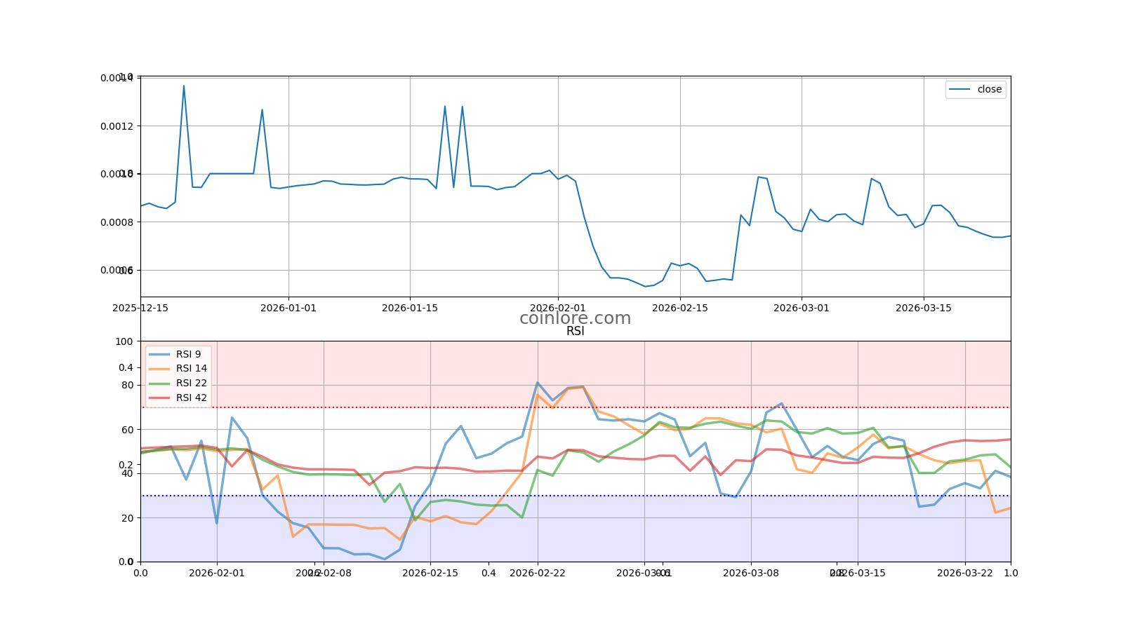 Fire Lotto RSI indicator