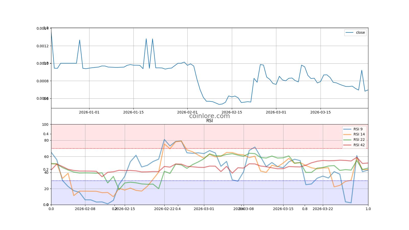 Fire Lotto RSI indicator