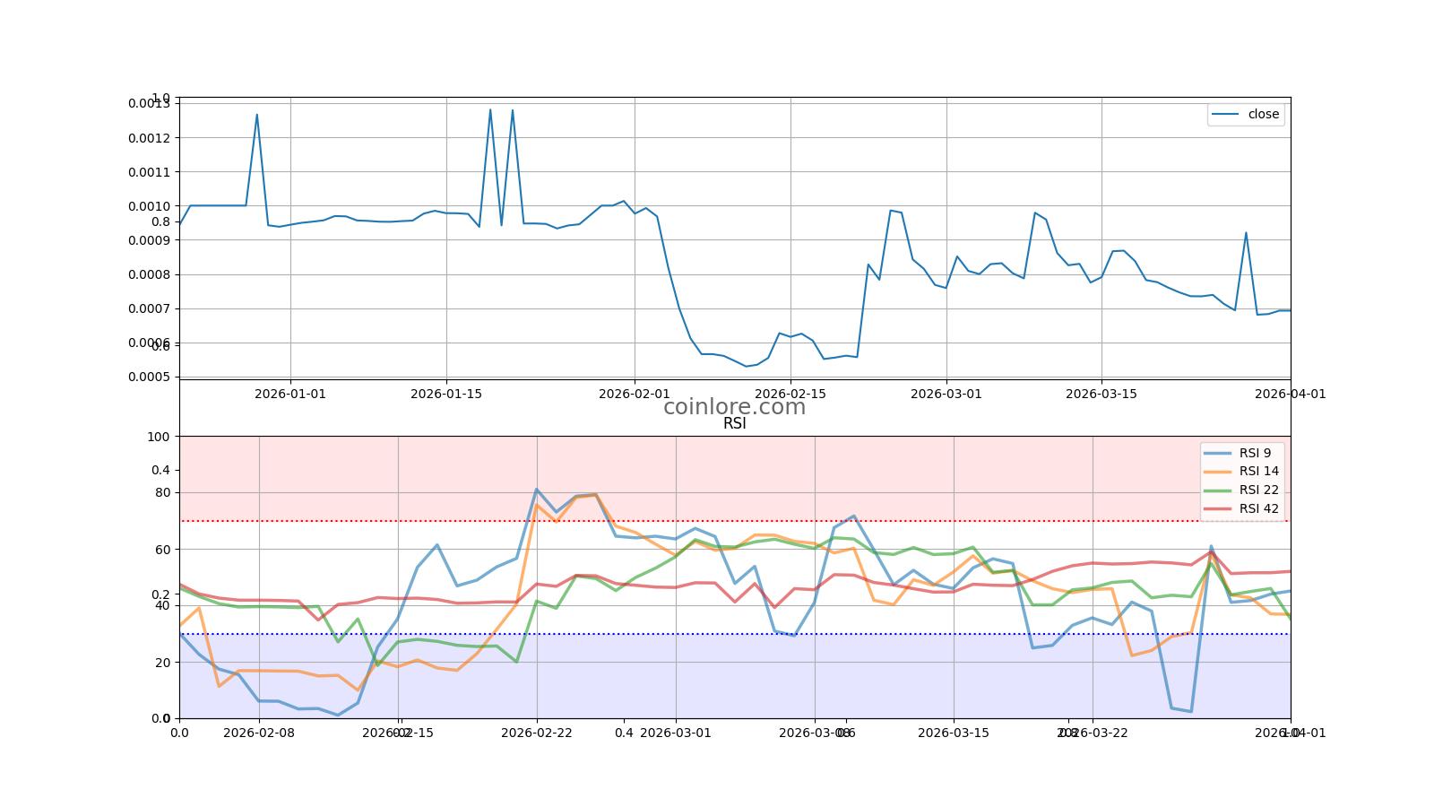 Fire Lotto RSI indicator