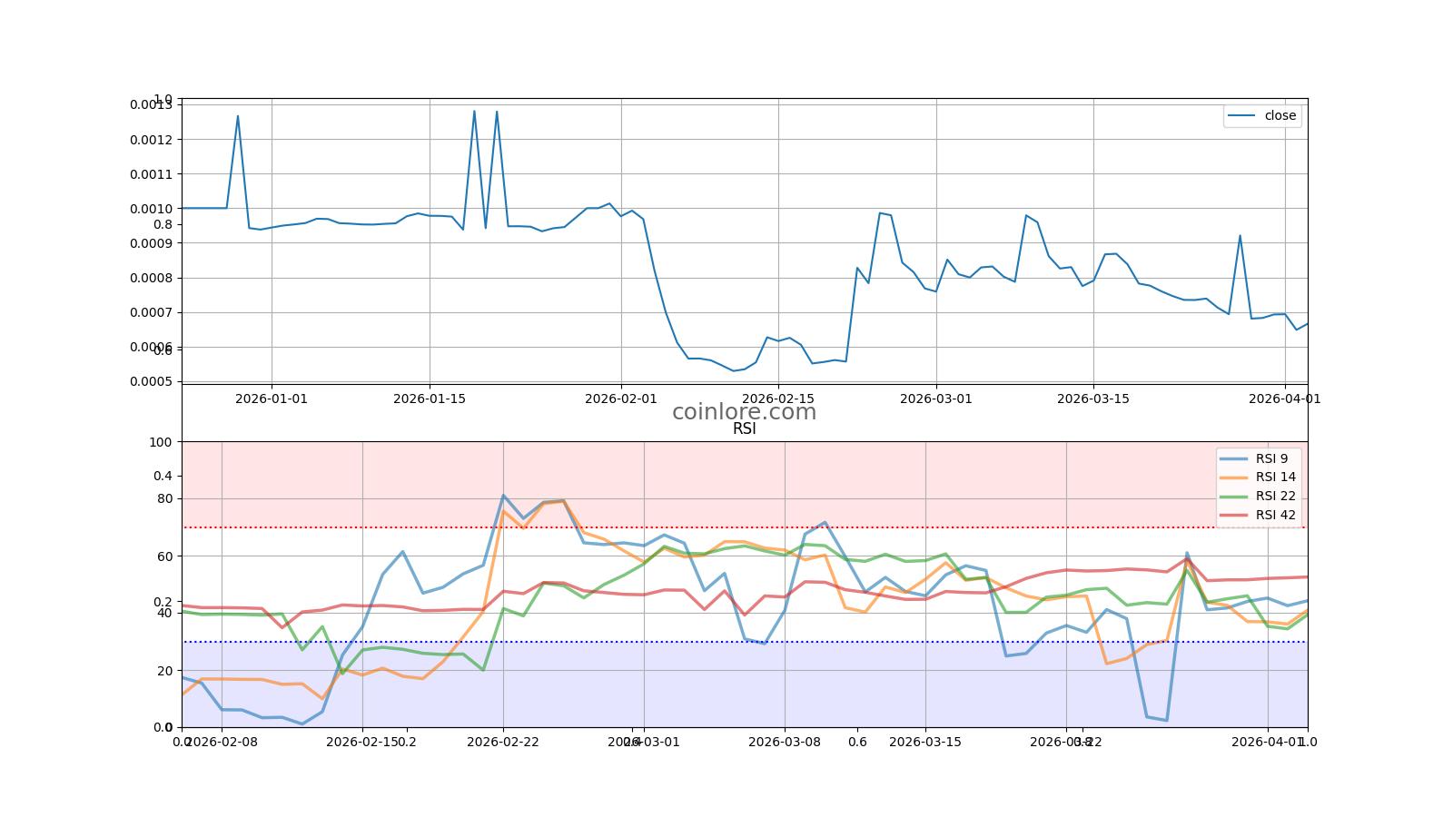 Fire Lotto RSI indicator