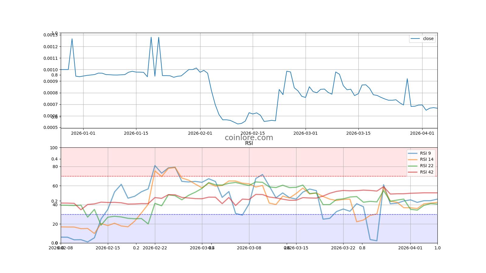 Fire Lotto RSI indicator