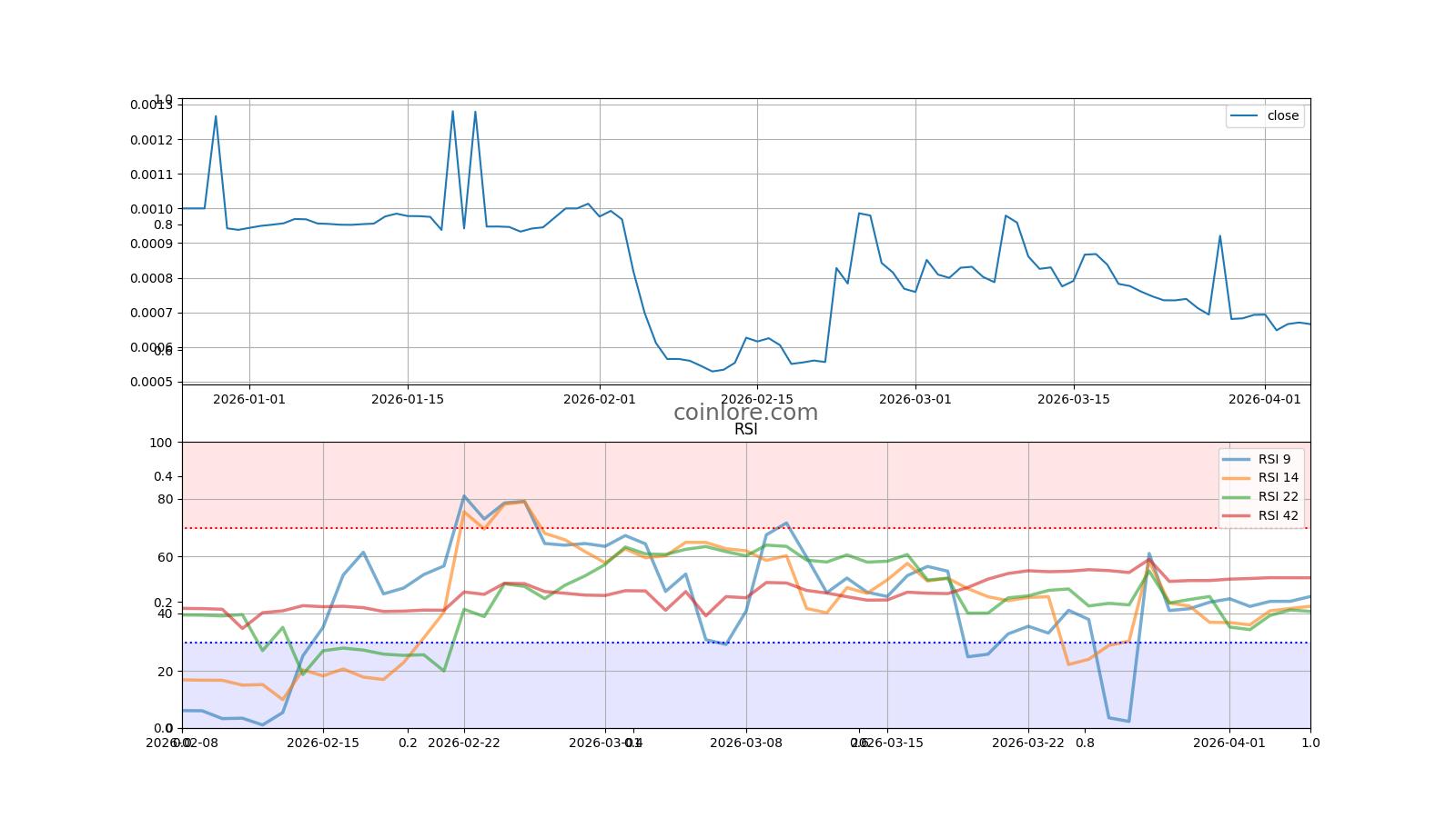 Fire Lotto RSI indicator